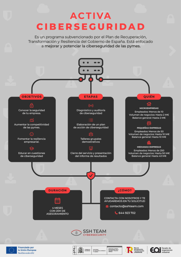 Ayudas para mejorar la ciberseguridad de tu negocio